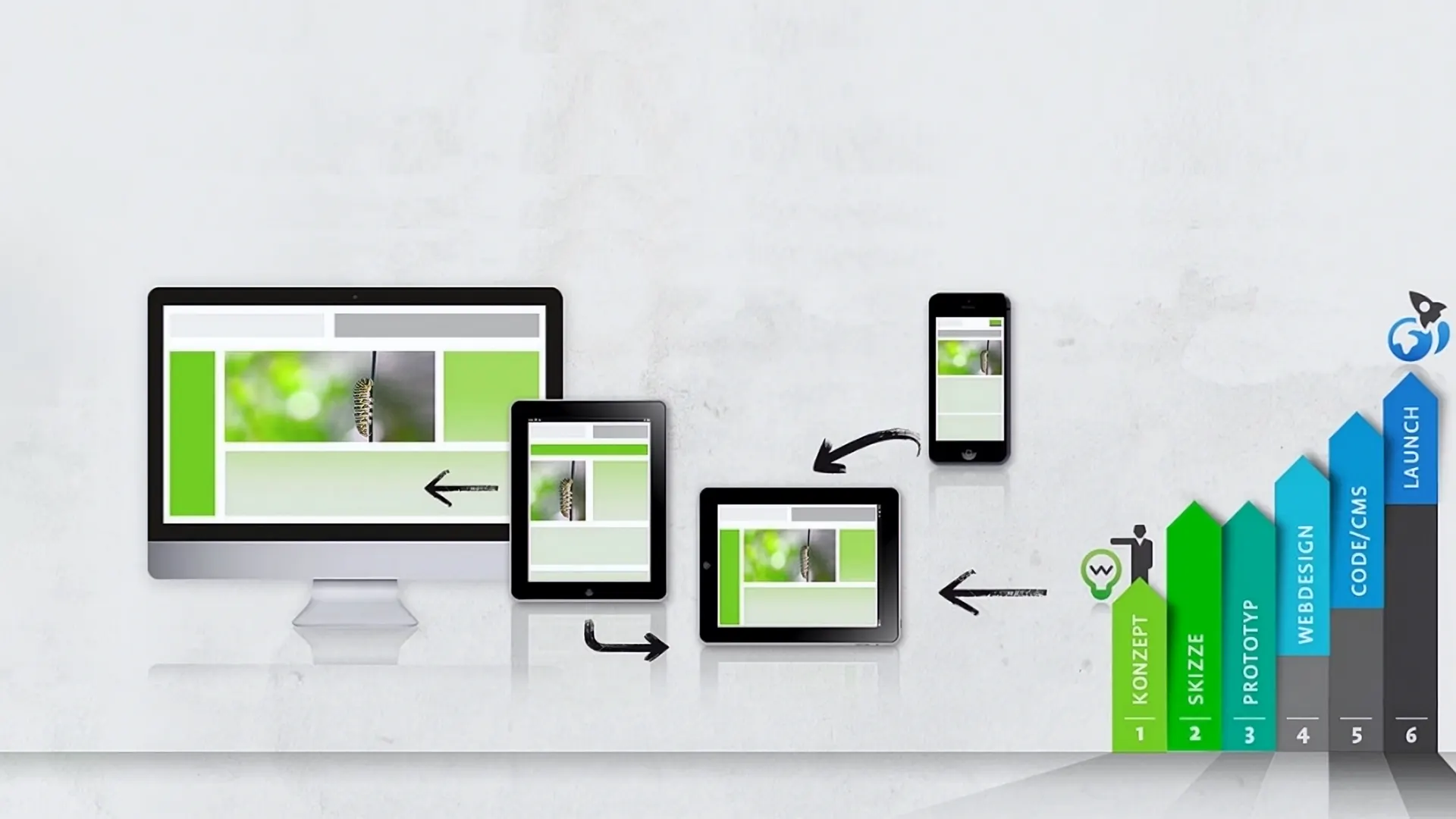Workflow im Responsive Webdesign | publicgarden Berlin